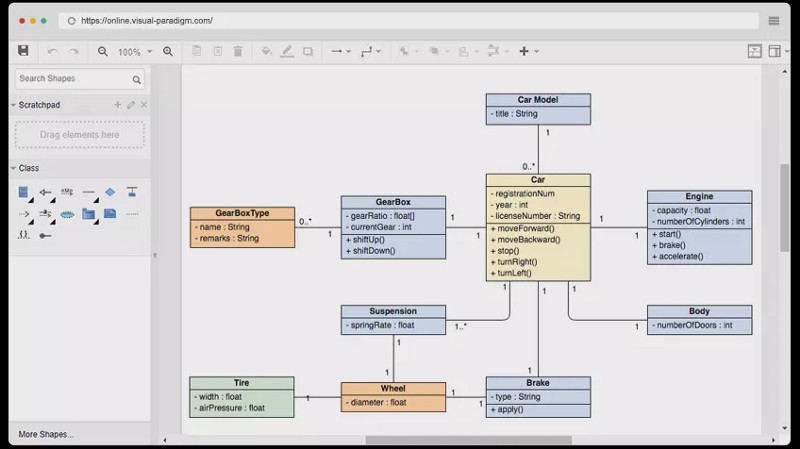 Por Qu Visual Paradigm Es Una Mejor Opci n Que Microsoft Visio Por Qu Visual Paradigm Es Una Mejor Opci n Que Microsoft Visio