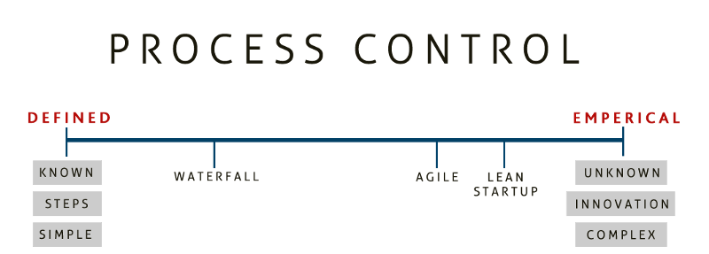 Why Scrum: Defined Process vs Empirical Process - Media Maya Why Scrum: Defined Process vs Empirical Process - Media Maya