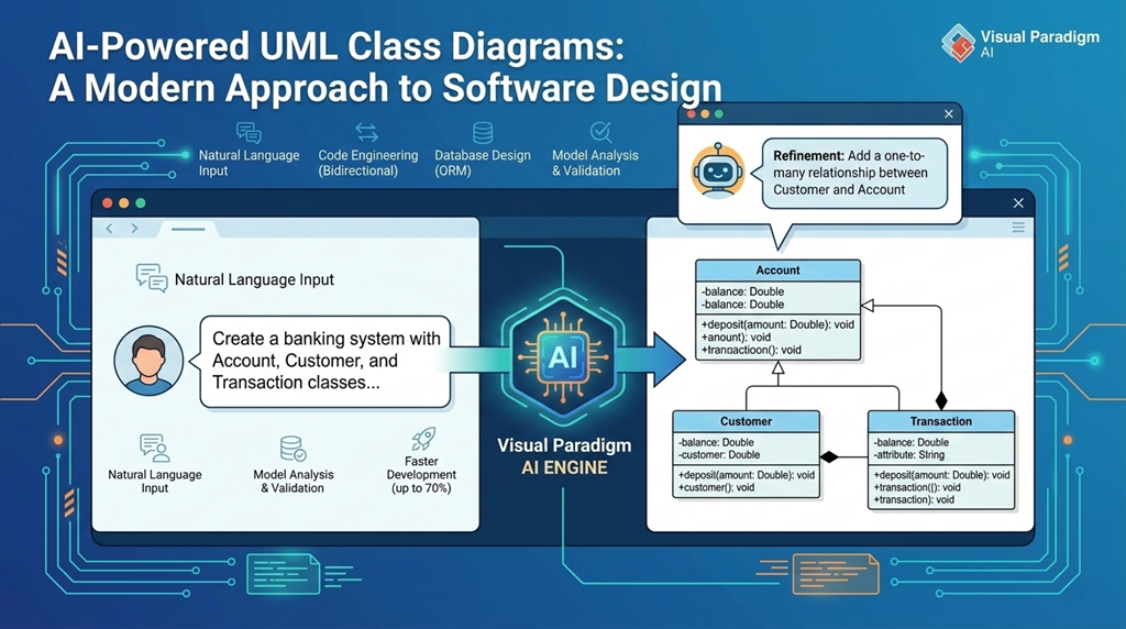 Pembuat Diagram Kelas UML Berbasis AI – Visual Paradigm