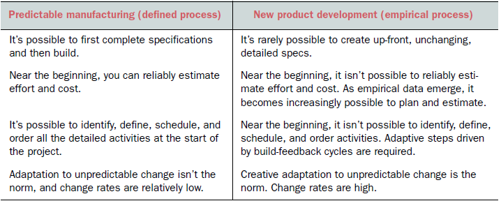 Why Scrum: Defined Process vs Empirical Process - Cybermediana Why Scrum: Defined Process vs Empirical Process - Cybermediana