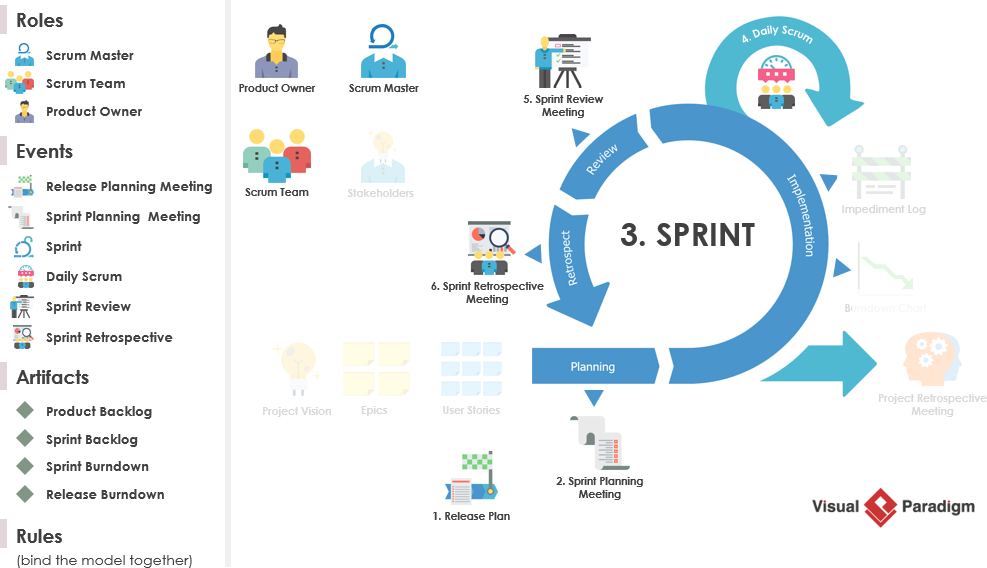 The 20 Most Frequently Mentioned Rules And Guidelines In Scrum