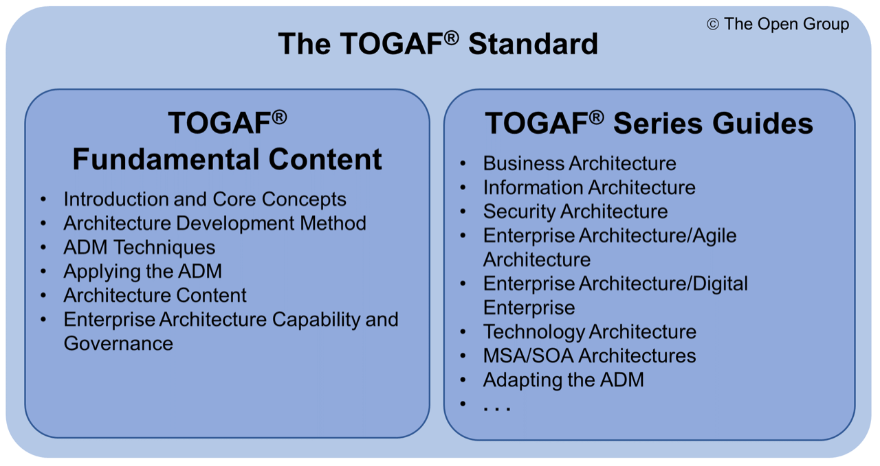 TOGAF 10: A More Flexible and Customizable Framework for Enterprise ...