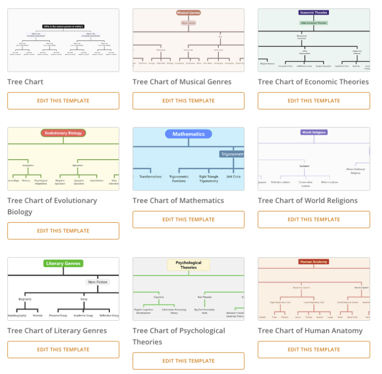 Using Tree Chart as Your Strategic Planning Companion - Cybermedian