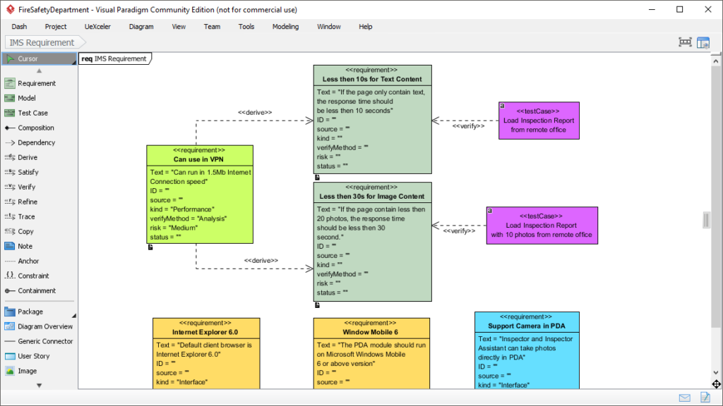 Comprehensive Guide to the Primary Goals of UML - Cybermedian
