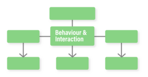 Structure vs. Behavior: The Two Main Types of UML Diagrams - Cybermedian