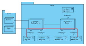 UML Deployment Diagram: Mapping Software to Infrastructure - Cybermedian