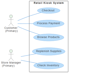 UML Use Case Diagram Example: Defining Scope for a Retail Kiosk ...