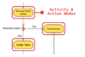 UML Activity Diagram: Modeling Sequential and Concurrent System Flow ...