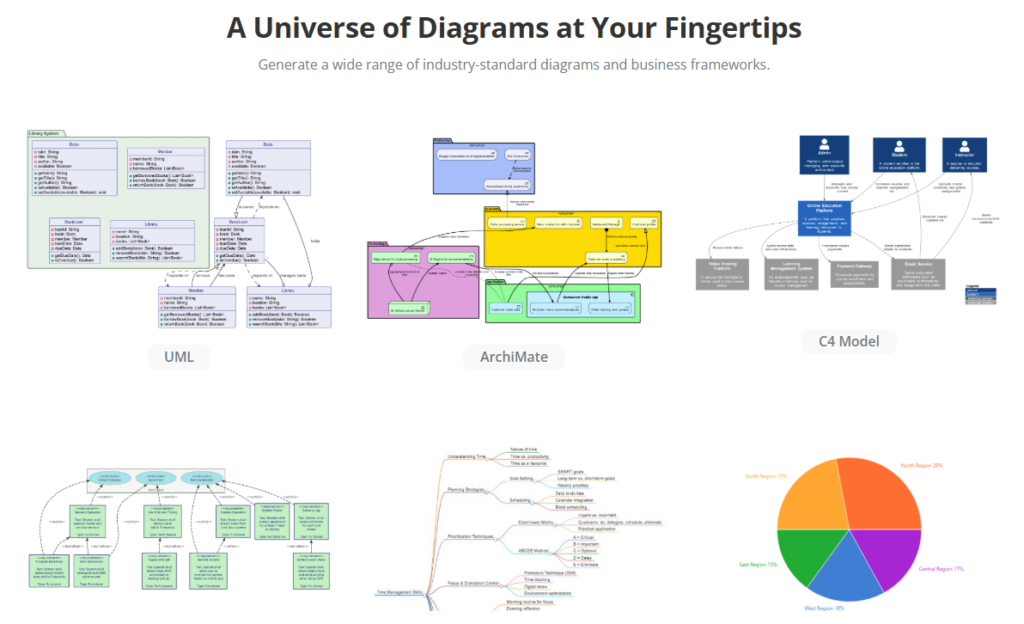 Why the Visual Paradigm AI Chatbot Is Uniquely Engineered for Visual ...