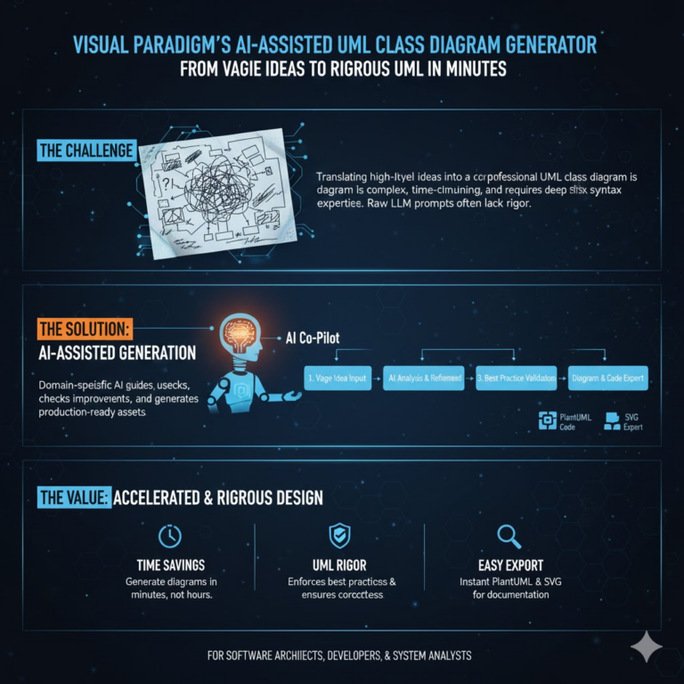 Comprehensive Tutorial: AI-Assisted UML Class Diagram Generator ...