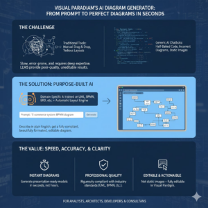 Comprehensive Tutorial: Visual Paradigm’s AI Diagram Generator ...