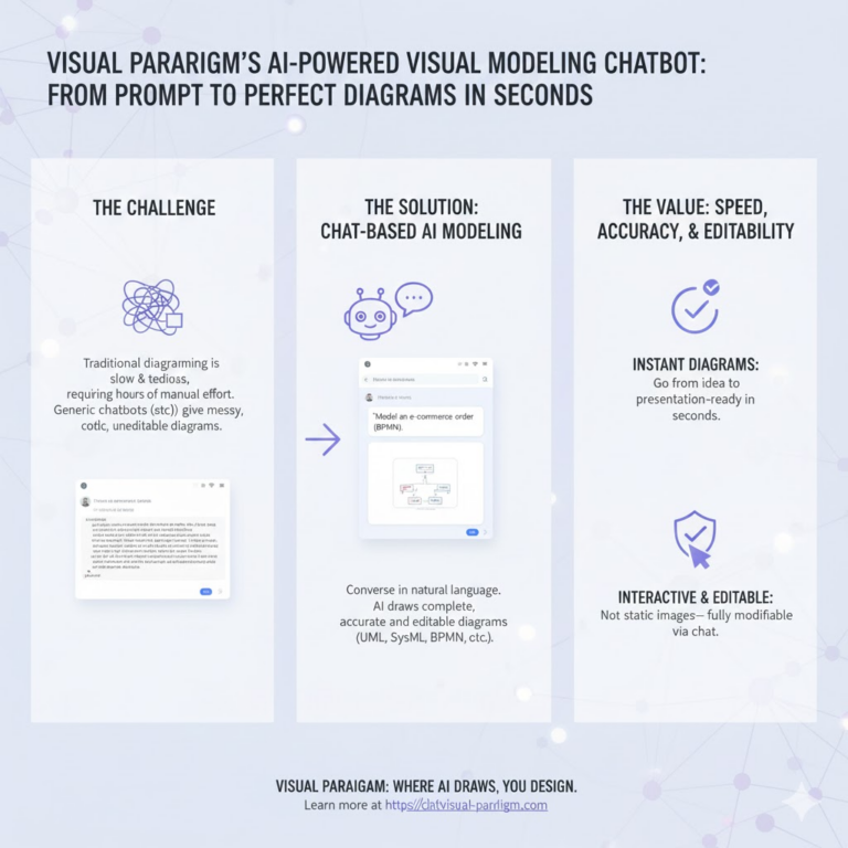 Tutoriel complet : Chatbot de modélisation visuelle alimenté par l'IA ...