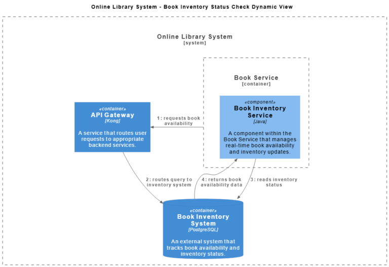 Modeling Runtime Behavior - Cybermedian