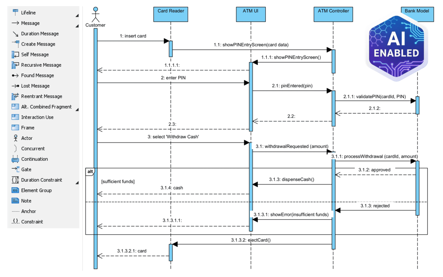 Comprehensive Guide to Unified Modeling Language (UML) Diagrams: From ...