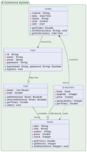 Understanding UML Diagrams: A Comprehensive Guide with Case Studies ...