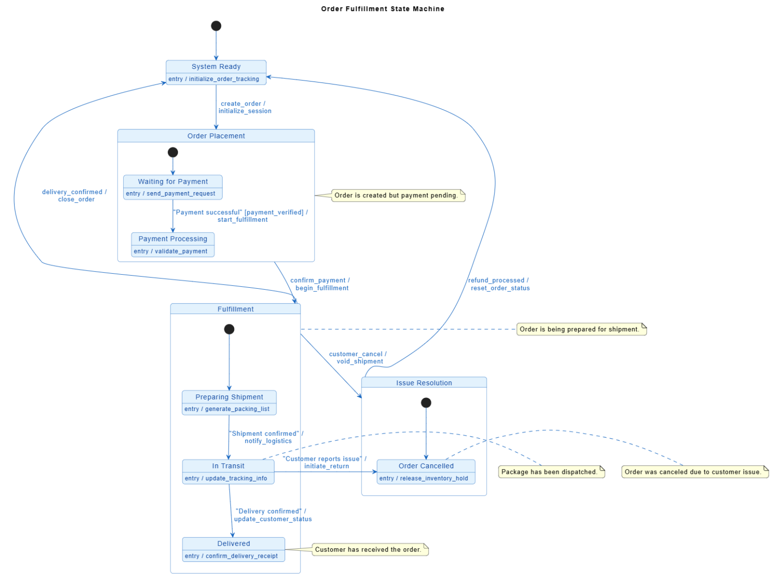 Understanding UML Diagrams: A Comprehensive Guide with Case Studies ...