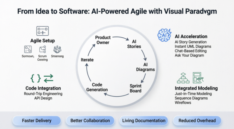 🚀 Visual Paradigm для разработки по Agile: всестороннее руководство для ...