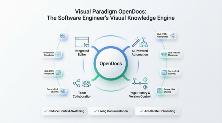 The Software Engineer's Guide to Visual Paradigm OpenDocs - Cybermedian