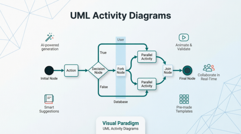 Mastering UML Activity Diagrams: A Hands-On Review of Visual Paradigm's ...
