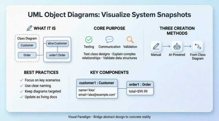 Mastering UML Object Diagrams: A Practitioner's Guide to Visualizing ...