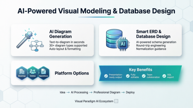 Hands-On Review of Visual Paradigm's AI-Powered Modeling Tools ...