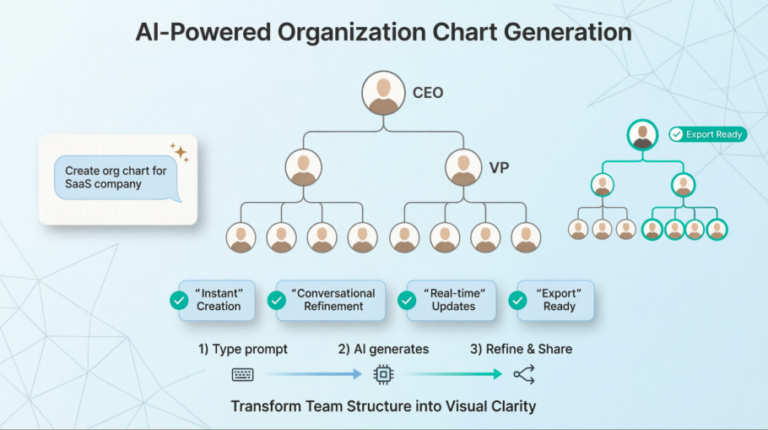 Hands-On Review of Visual Paradigm's AI-Powered Organization Chart ...