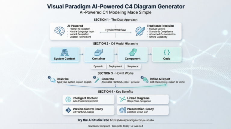 From Prompt to Architecture: My Hands-On Review of Visual Paradigm's AI ...