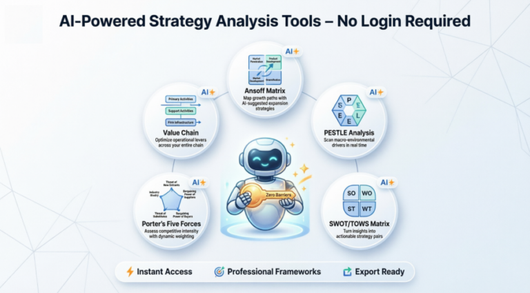 A Hands-On Review of Visual Paradigm's No-Login AI Strategy FREE Tools ...